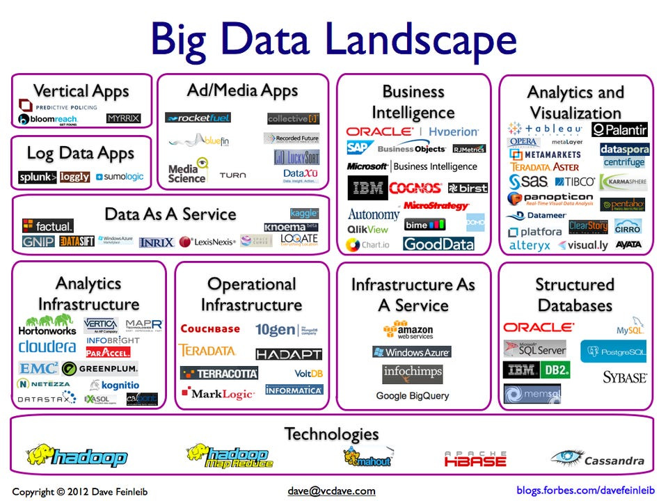 #Research Landscape Big Data & Inteligencia Artificial
