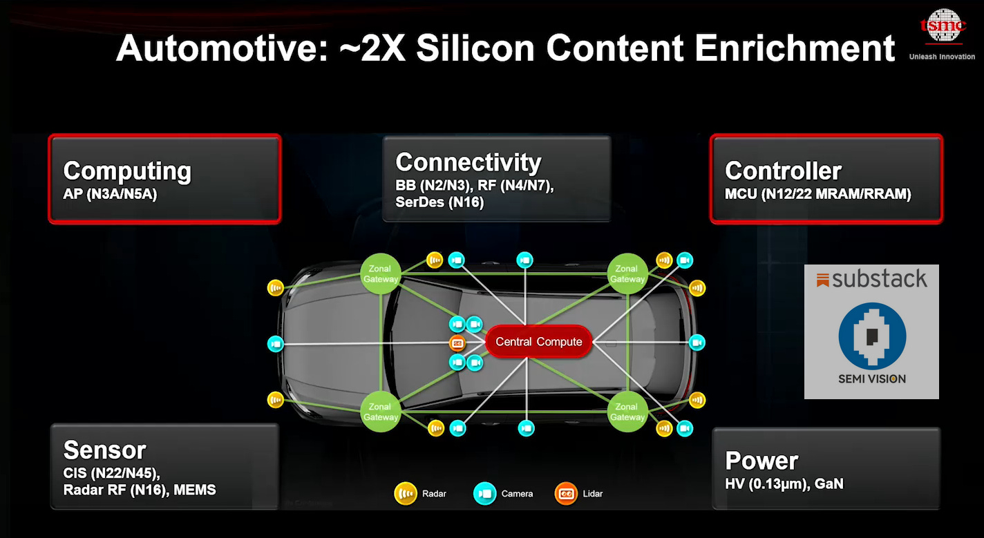 2025 TSMC North America Technology Symposium_Topics Discussion_Part3