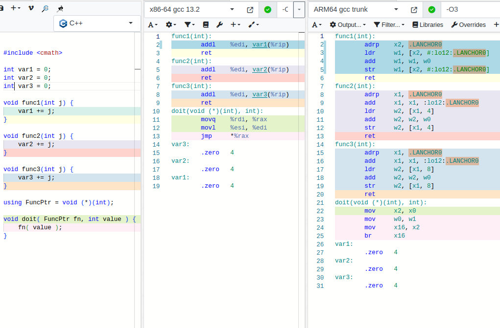 Are Function Pointers And Virtual Functions Really Slow