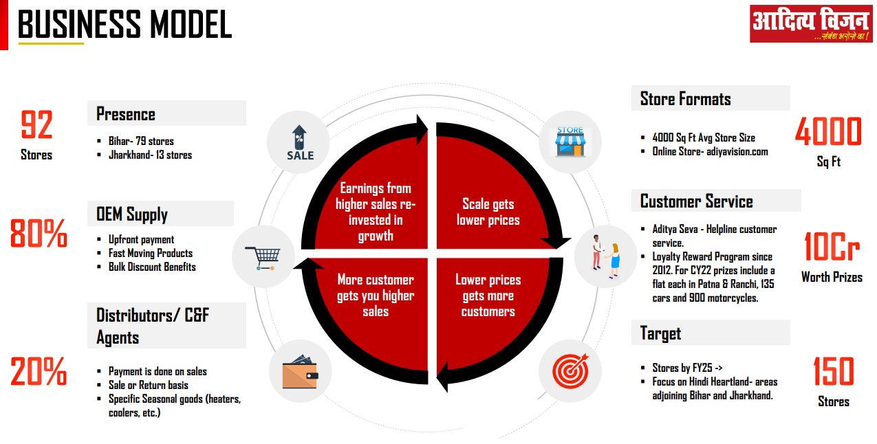 Aditya Vision - by Ajit Agrawal - Ajit’s Substack