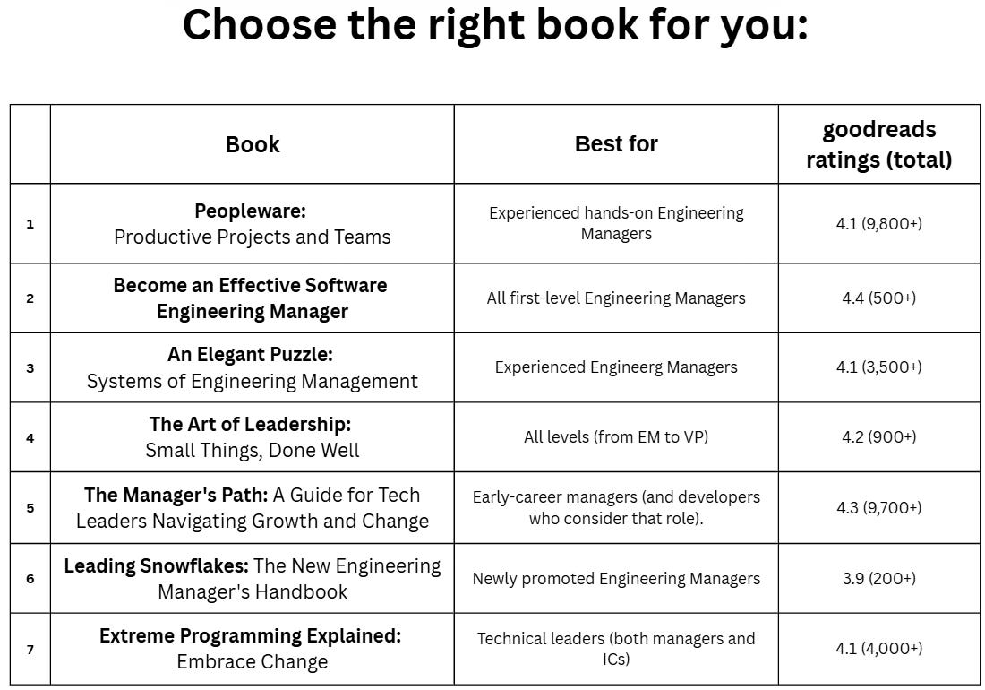 The 7 must-read Engineering Management books - Manager.dev