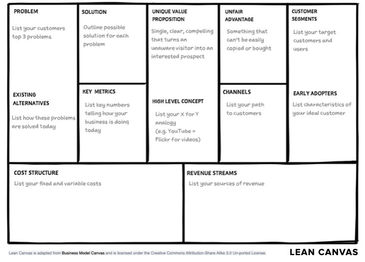 The Perfect Process Versus The Right Process | LEANSTACK