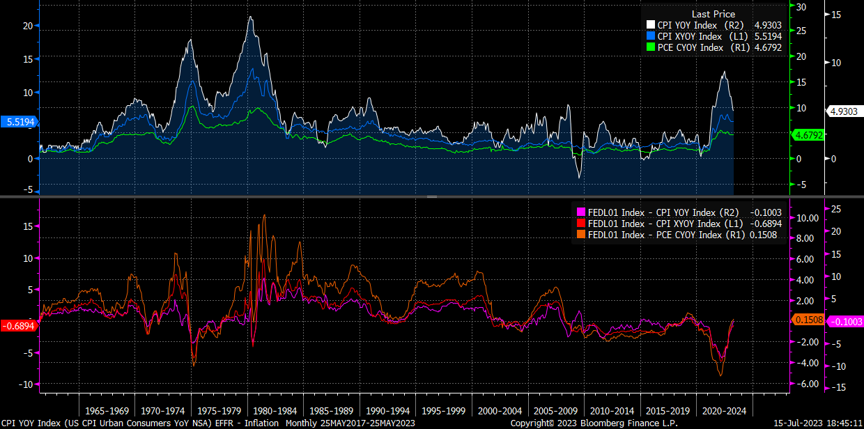 Macro Report/Insights: Maintain and Adaptive Mindset