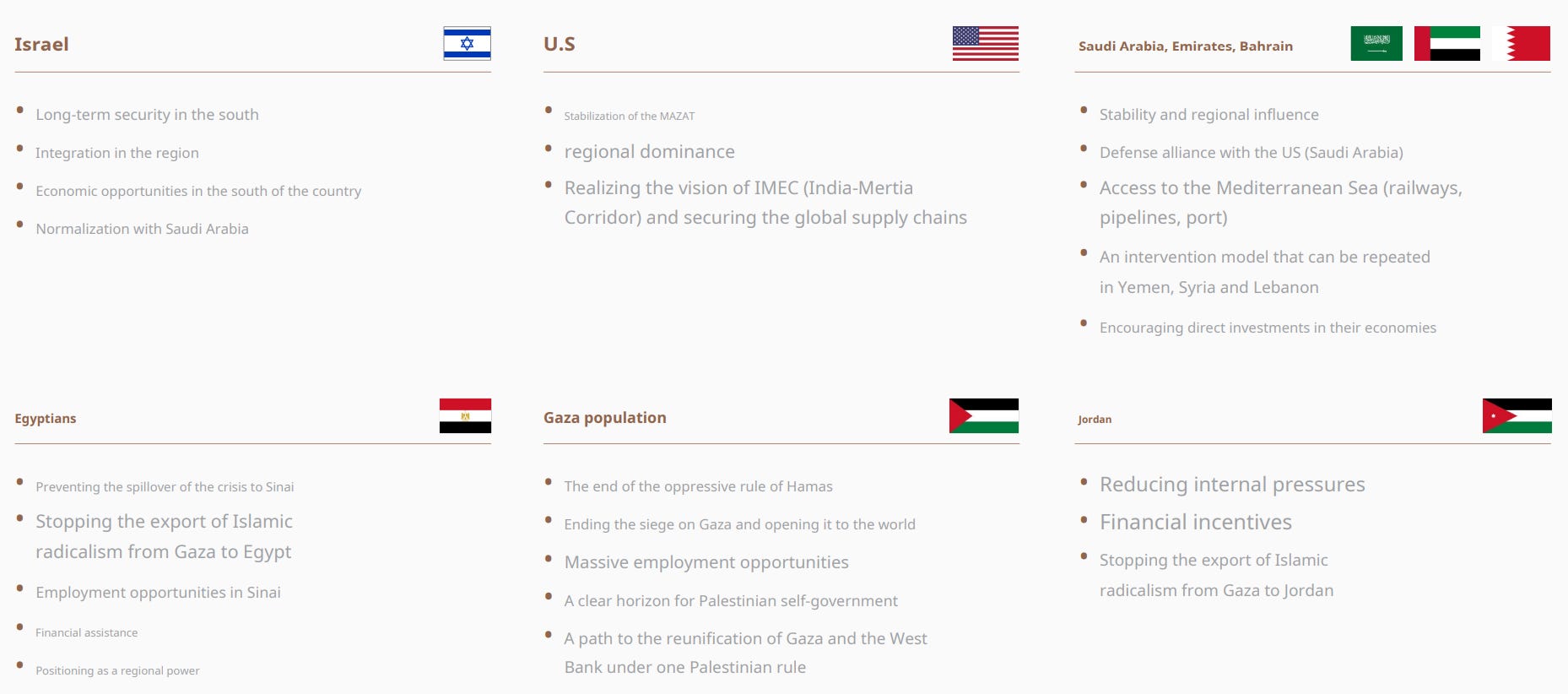 Gaza 2035 - Netanyahu's dystopian vision for Gaza's future