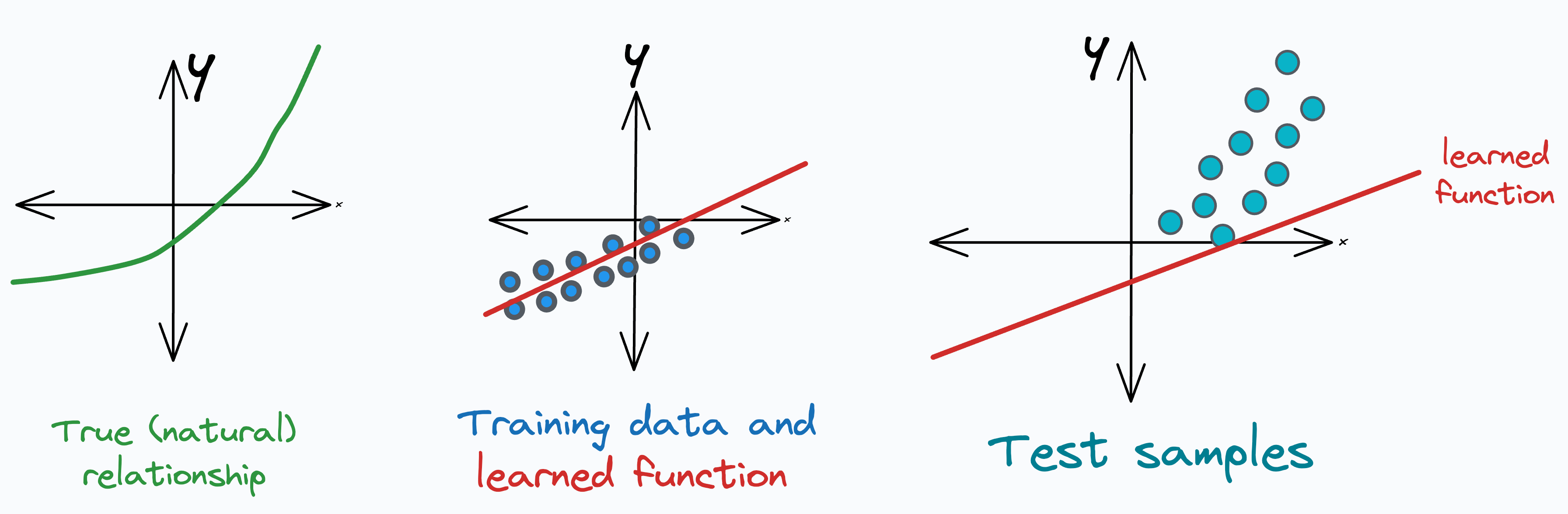 Covariate Shift Is Way More Problematic Than Most People Think