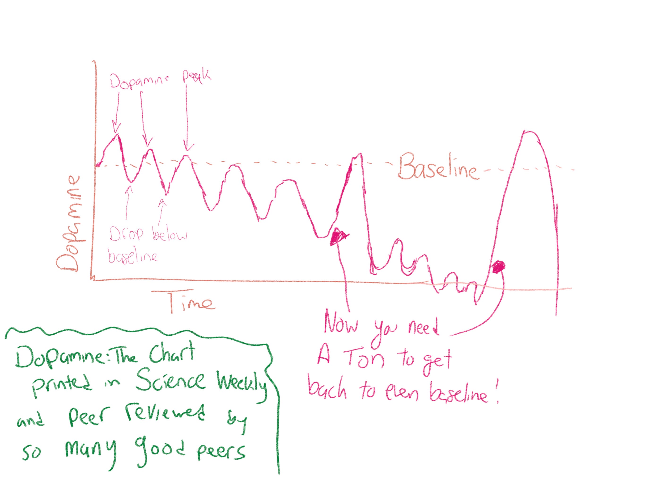 i figured out why nothing is ever enough