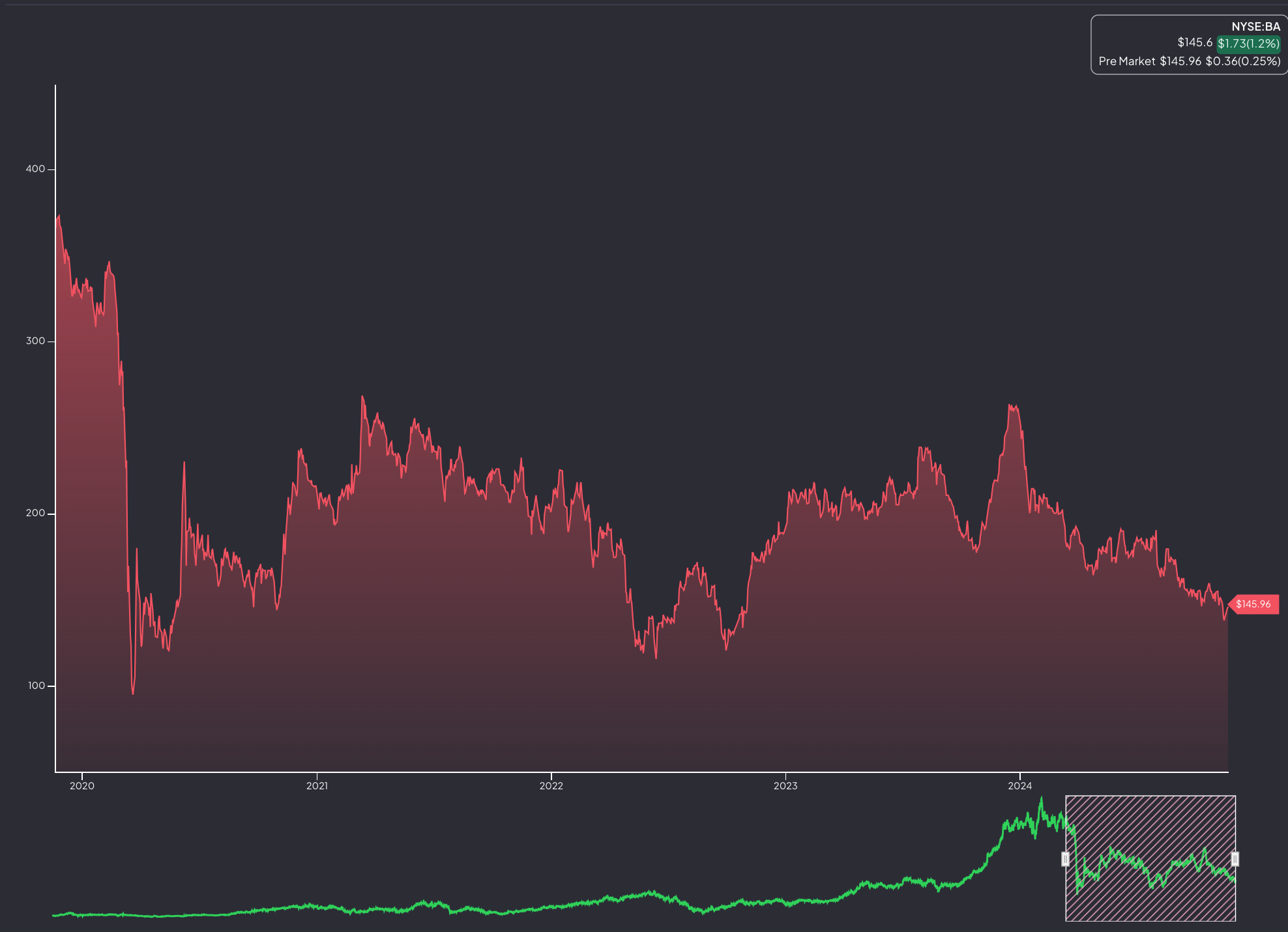Dividend Week - Compounding Dividends