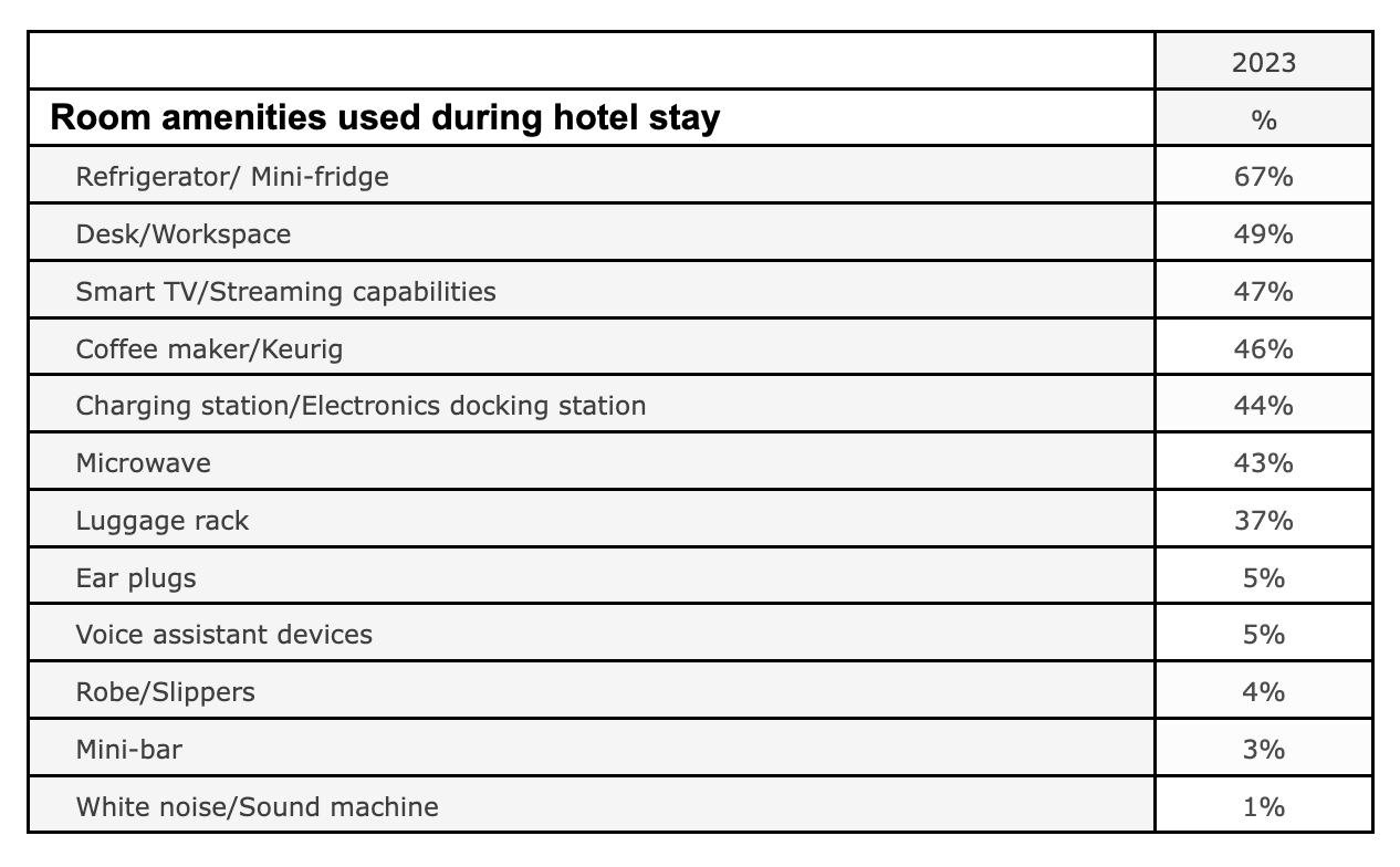 Let's ban these hotel amenities now!