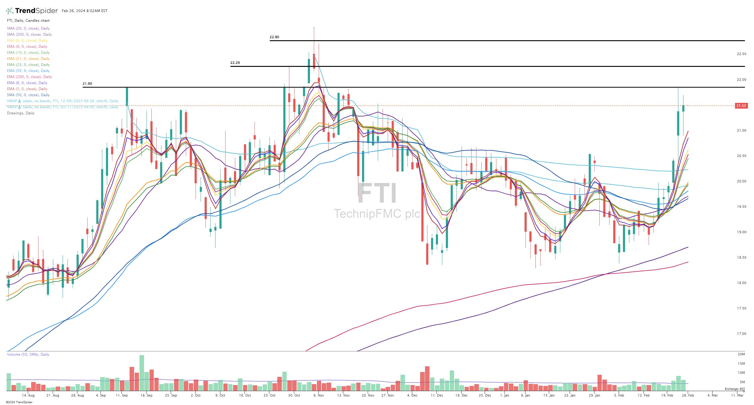Trading the Charts for Monday, February 26th