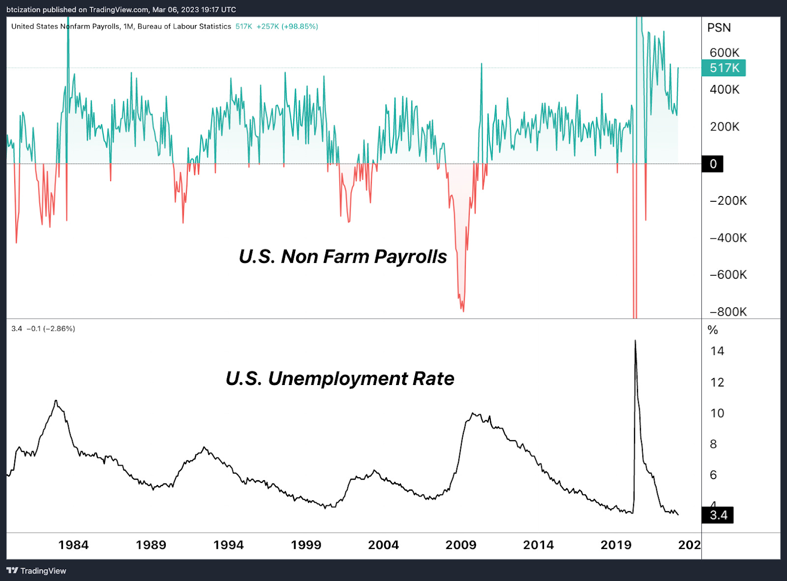 PRO Market Keys Of The Week: 3/6/2023