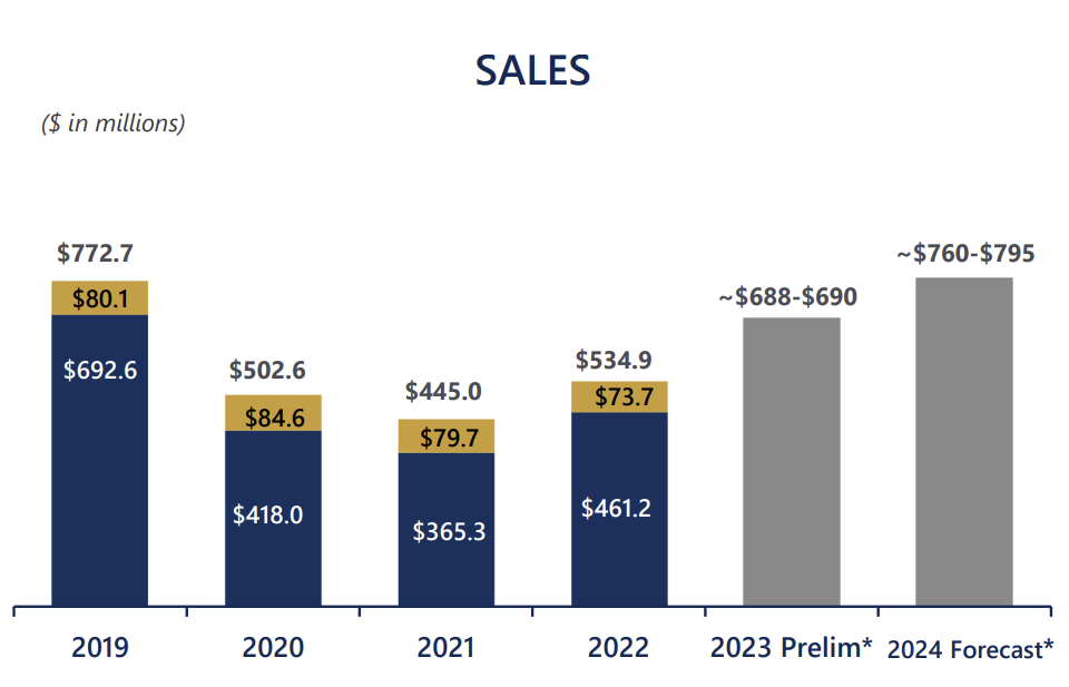 This Aerospace Supplier Is Ready To Take Off