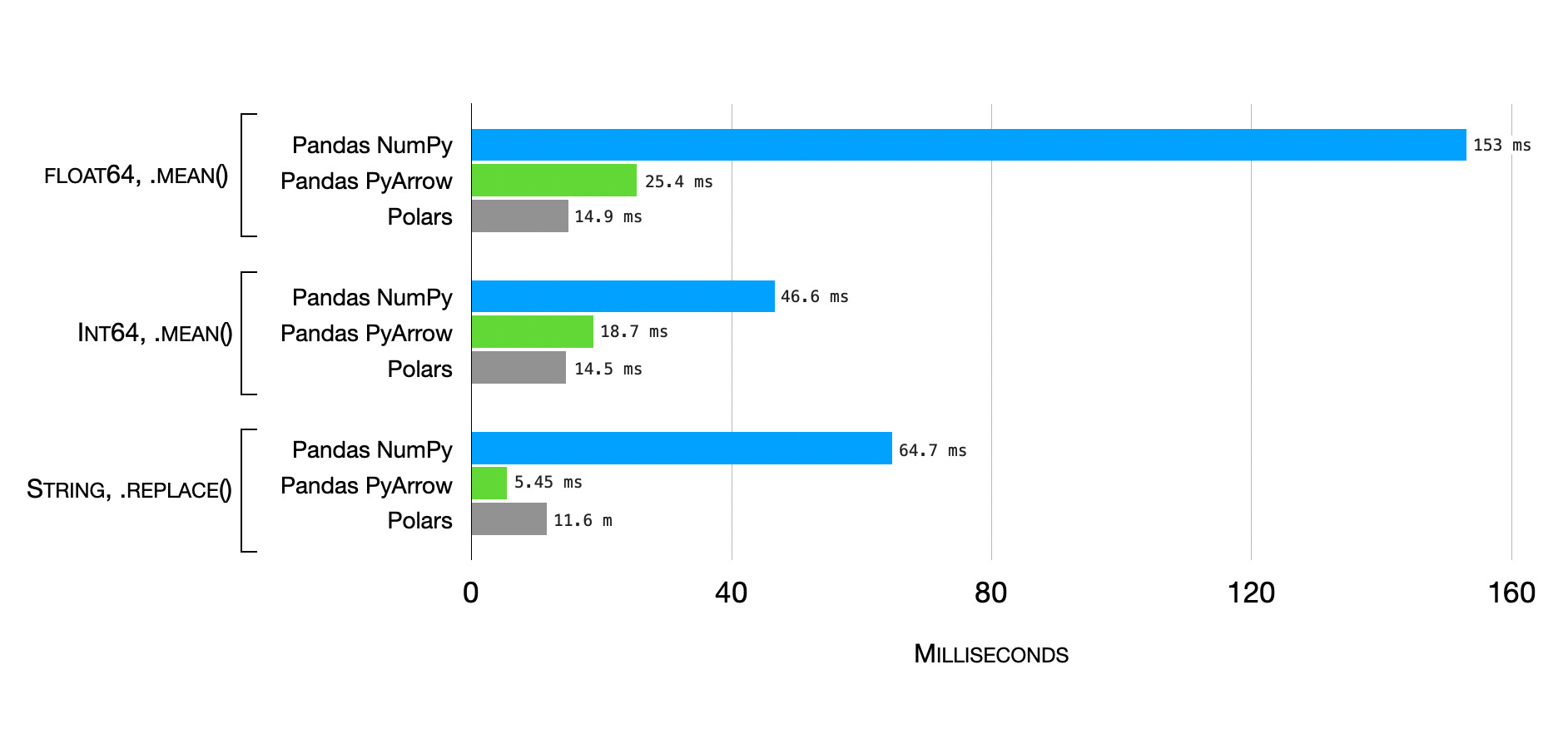 TrAIn Differently: Do We Need Reinforcement Learning with Human ...