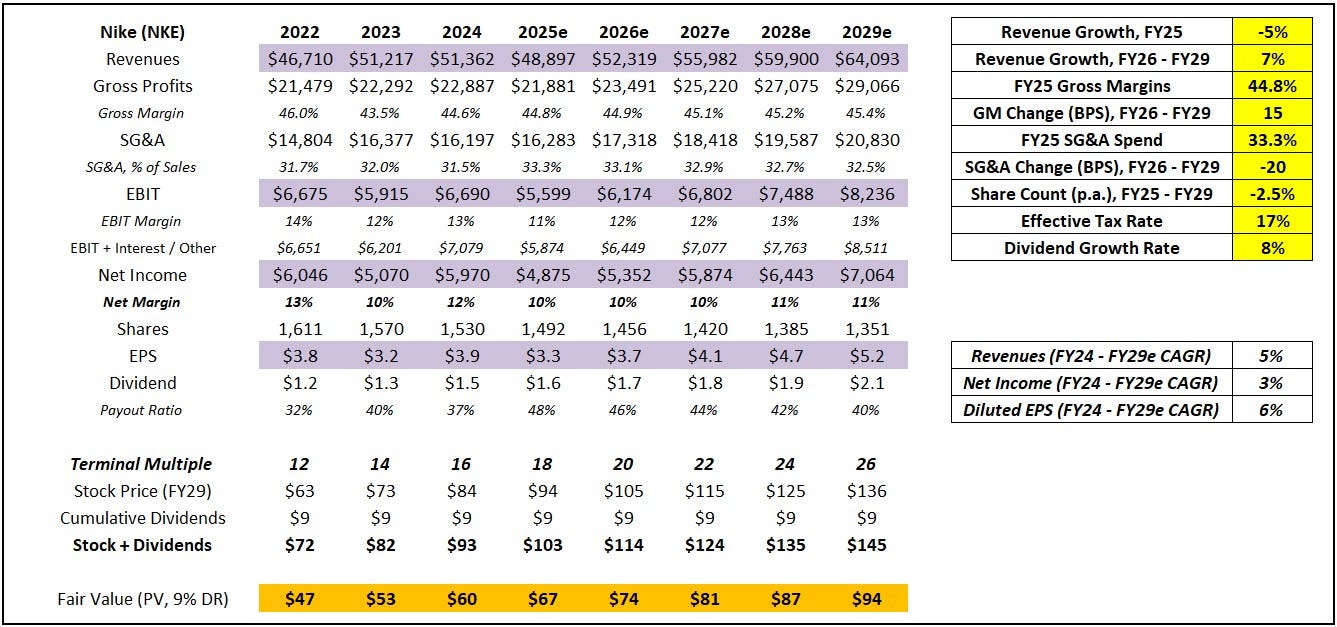 Nike: "A Transition Year" - by The Science of Hitting