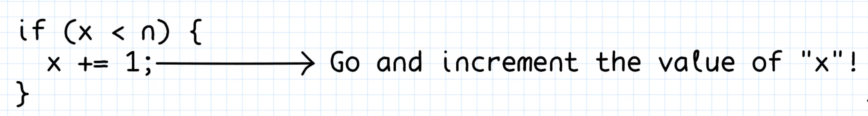 Truly Understanding Logical Implication - by Stefan Ciobaca