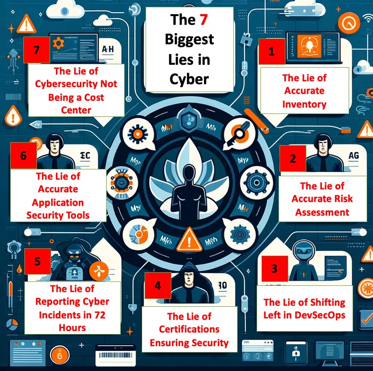 The 7 Lies In Cybersecurity Debunking Common Myths