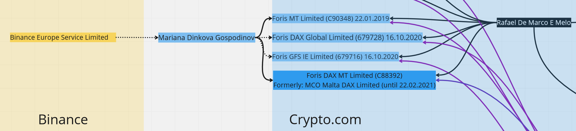 Untangle the Crypto Spider Webs - Parts III