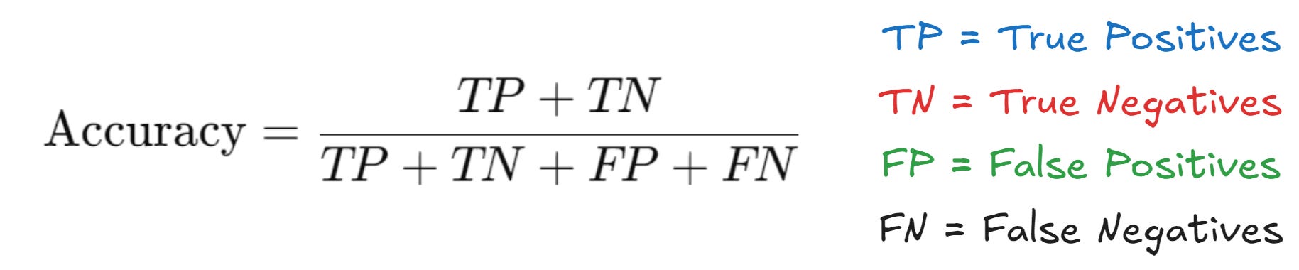 Breaking Down The Classification Report From Scikit Learn Nbd Lite 6
