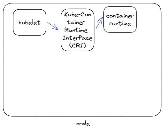 Kubernetes Internals: Inside The Mind of A Monster