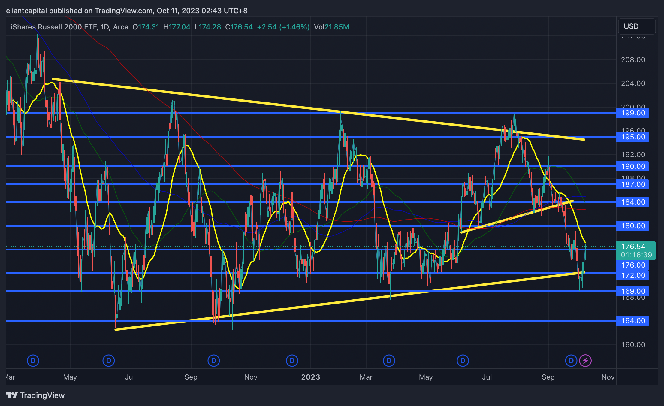 Vicious Rebound - Eliant’s Exploits