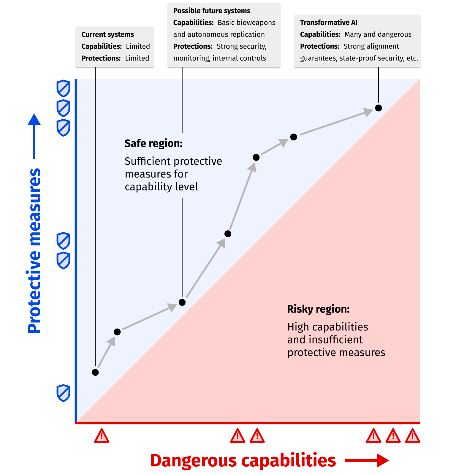 There is no IQ for AI - by Gabe - Cognition Café