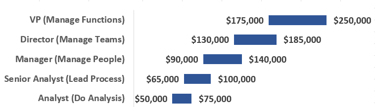 Why FP&A is a Great Career Choice | FP&HEY