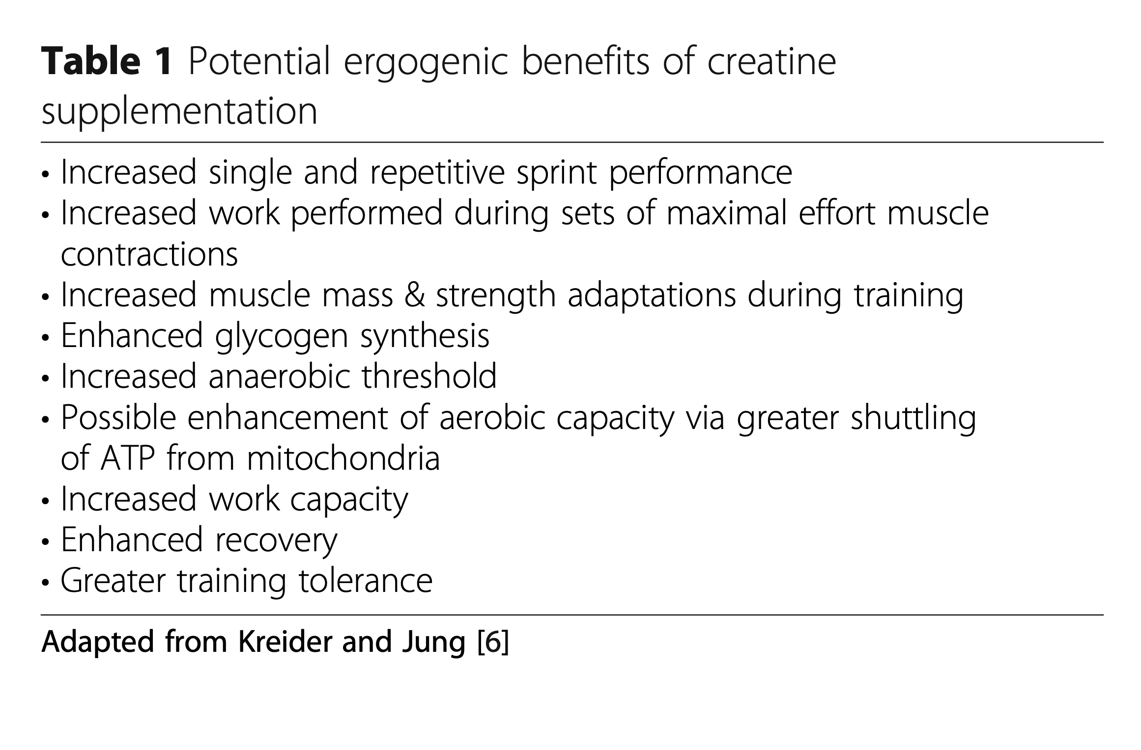 Creatine: A Comprehensive Guide - by Michael