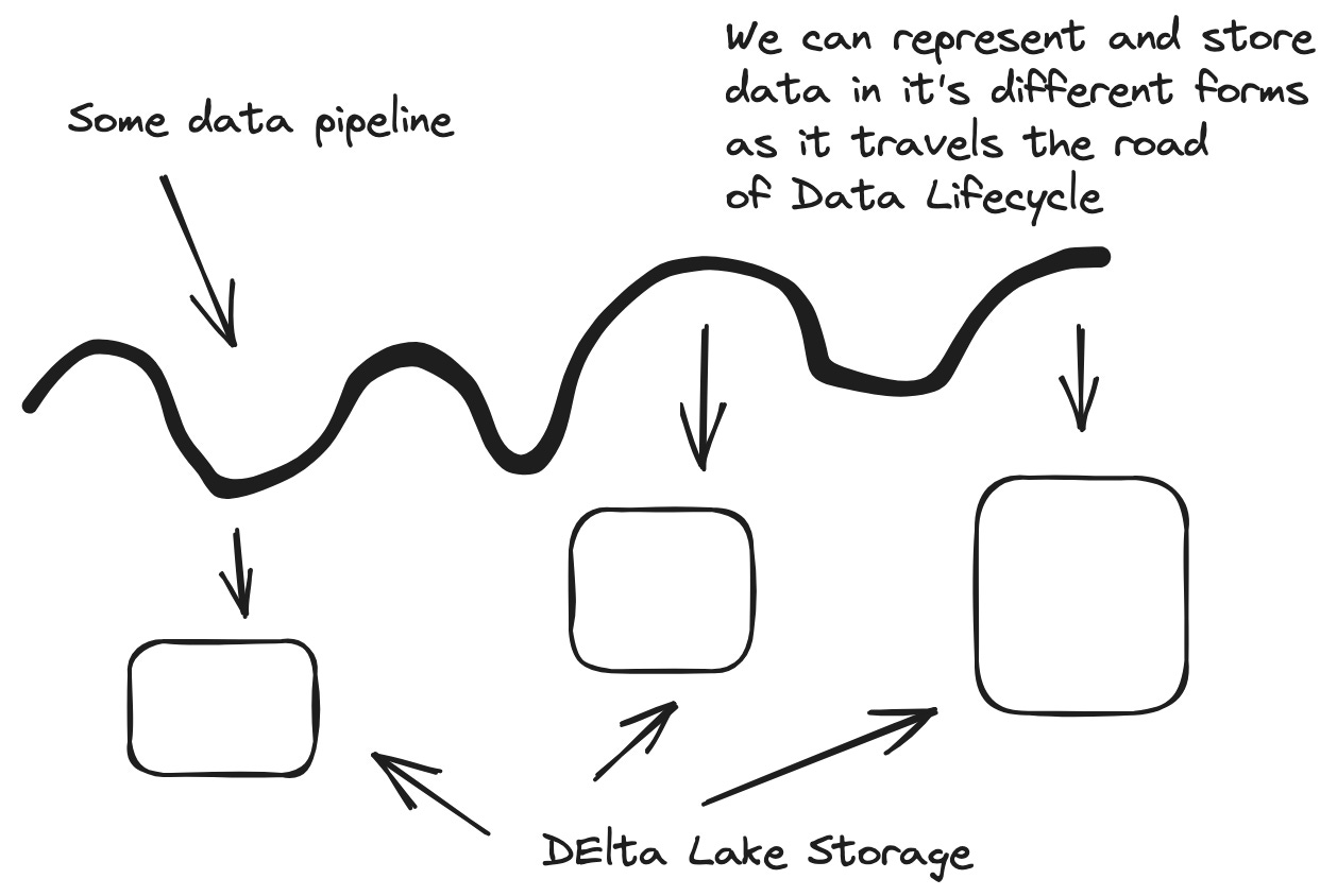 Simplify Delta Operations with MERGE and COPY INTO