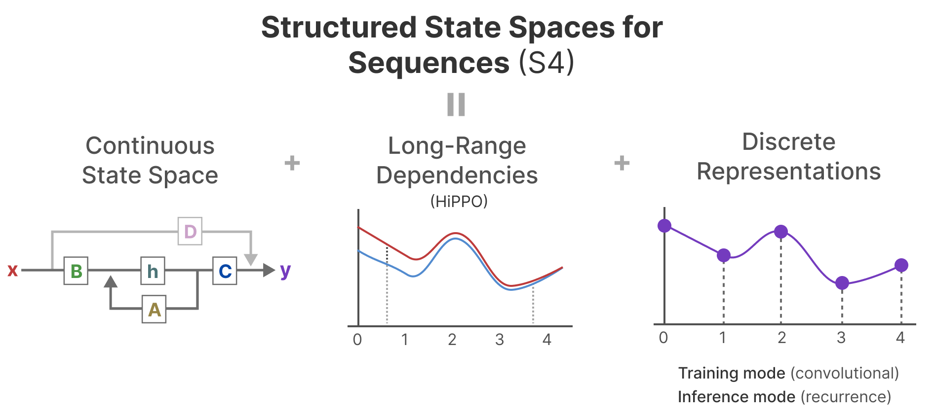 A Visual Guide to Mamba and State Space Models