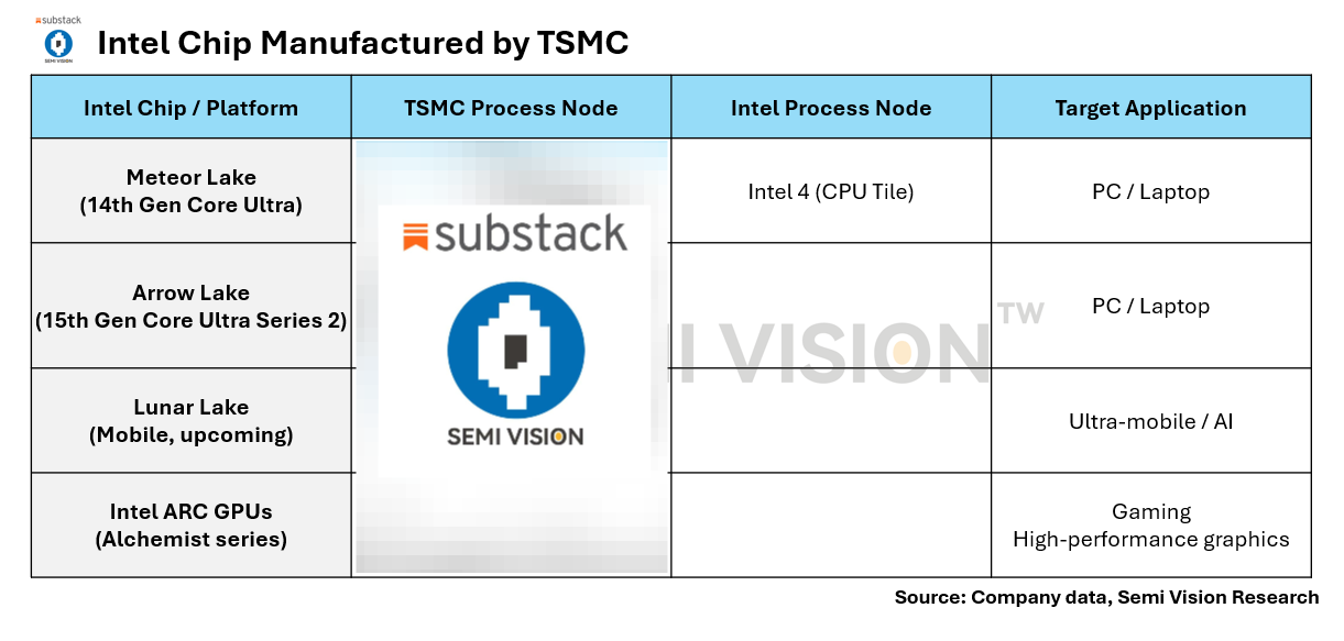 Intel’s Next Frontier: Redefining Chiplet Integration Through Advanced ...