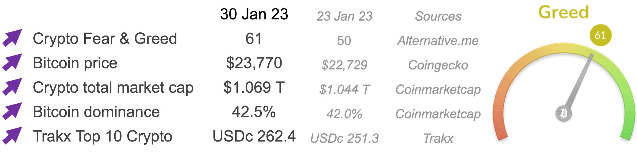 Trakx Digital Assets Newsletter - by Laurent Barocas