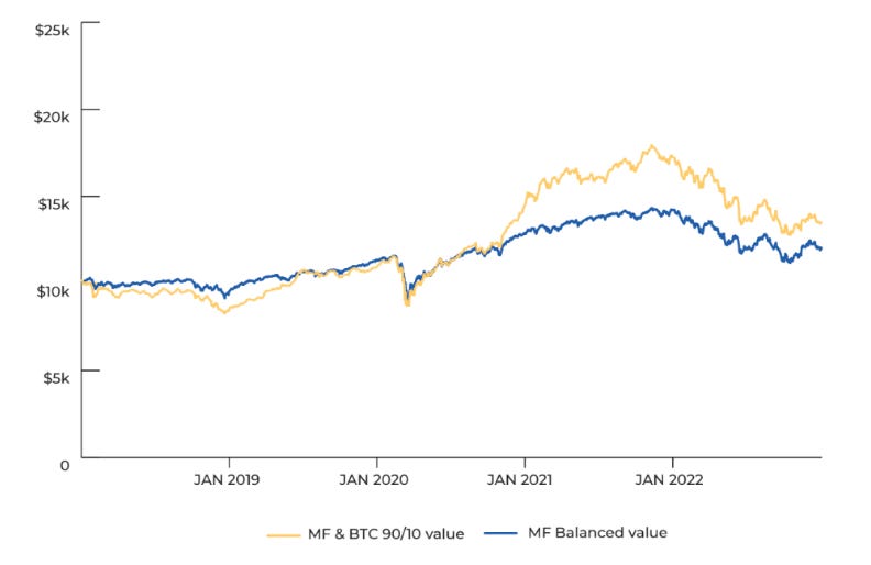 Summer is an Ideal Time to Ensure Compliance and Enhance Retirement ...