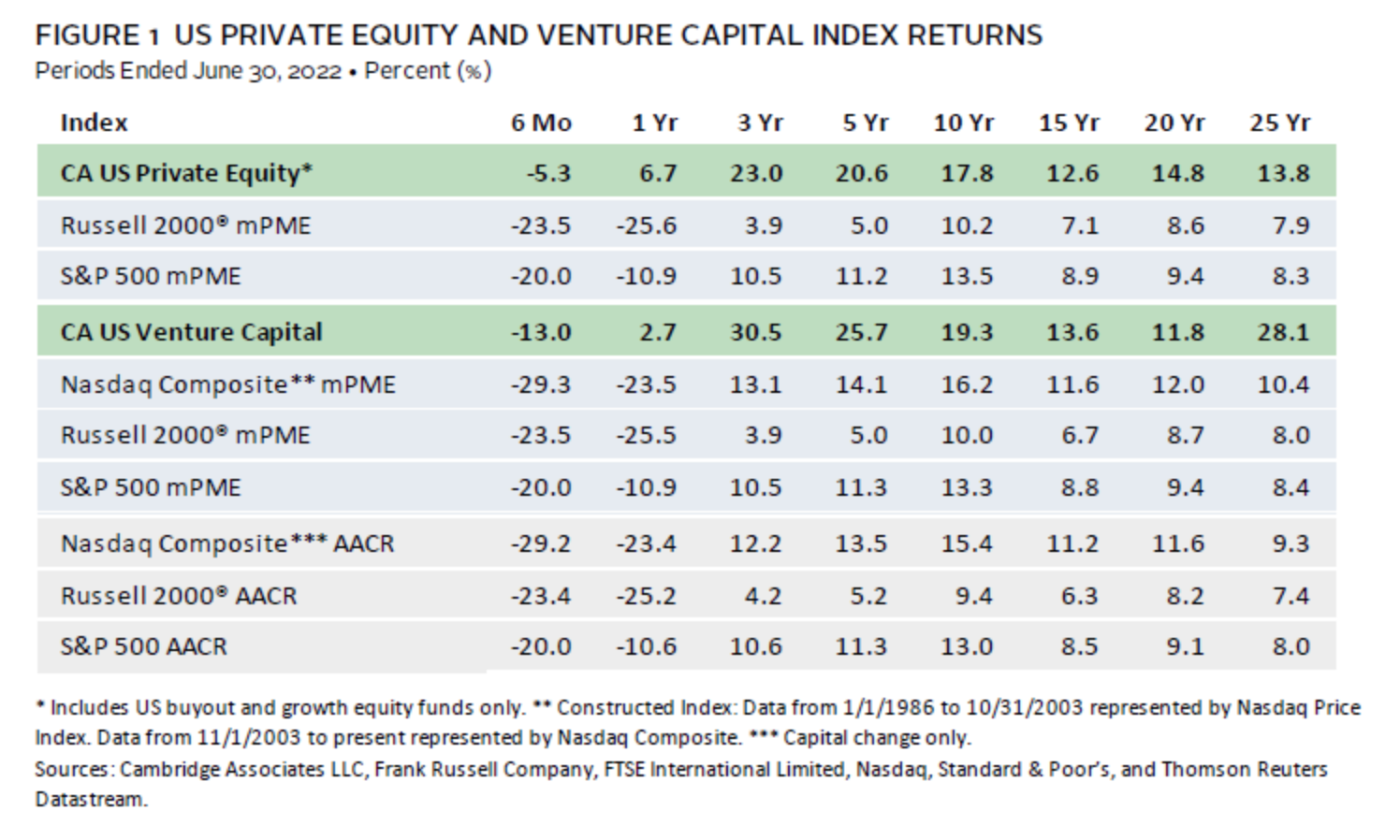 Announcing CC Insights from Climate Capital
