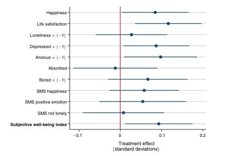 How I Changed My Mind on Social Media and Teen Depression