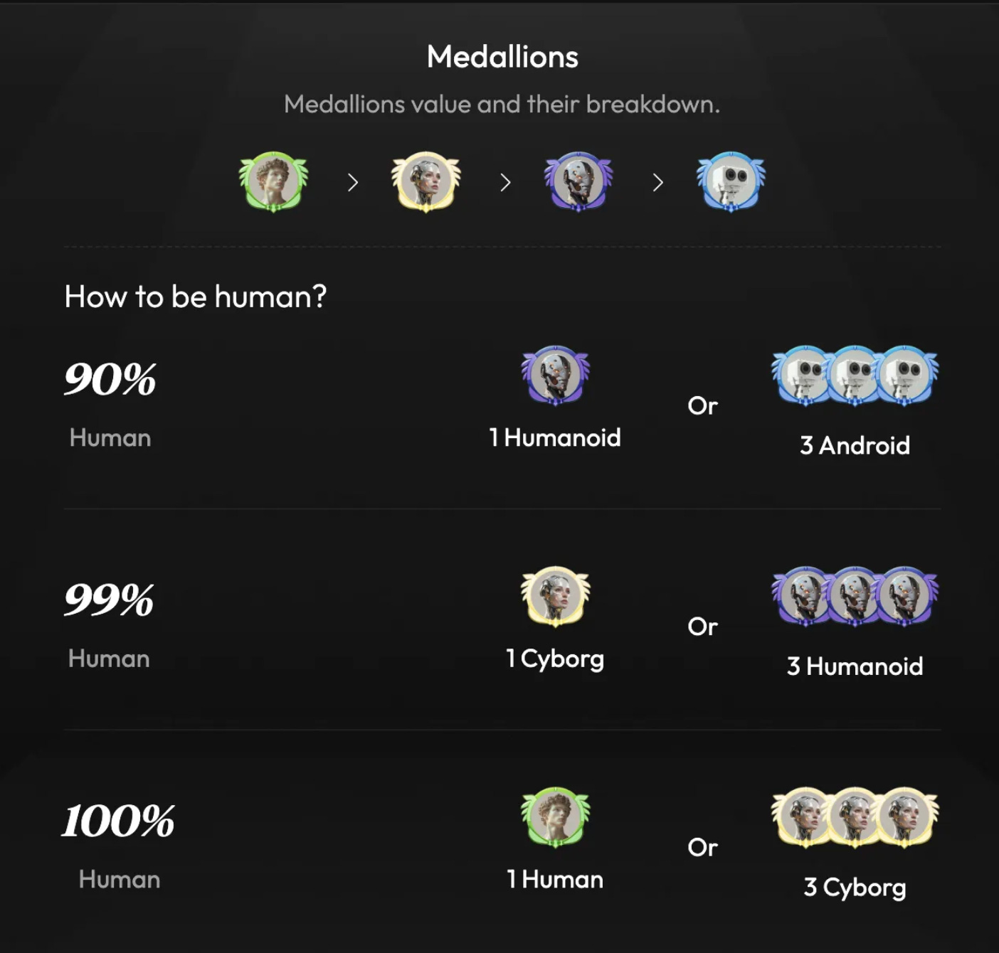 Intract’s Proof of Humanity 101 - Web3 Growth by Intract