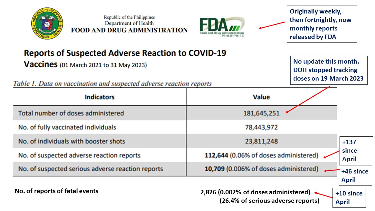 Philippines FDA Issues CPR for Pfizer Comirnaty. This product is now "approved" for use in the ...