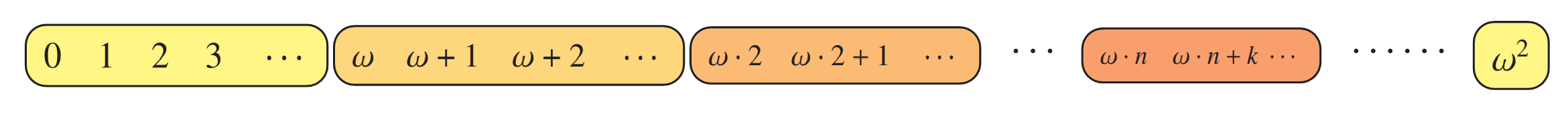 How to count - by Joel David Hamkins - Infinitely More