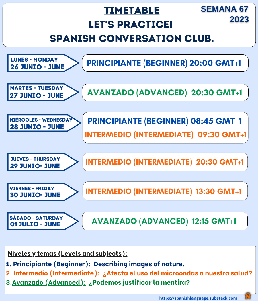 Free Spanish Language Conversation Club, Week 67.