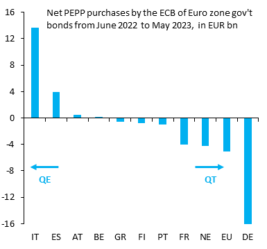 Lạm phát cứng đầu và nguy cơ suy thoái tại Châu Âu: tương quan với nền kinh tế Mỹ