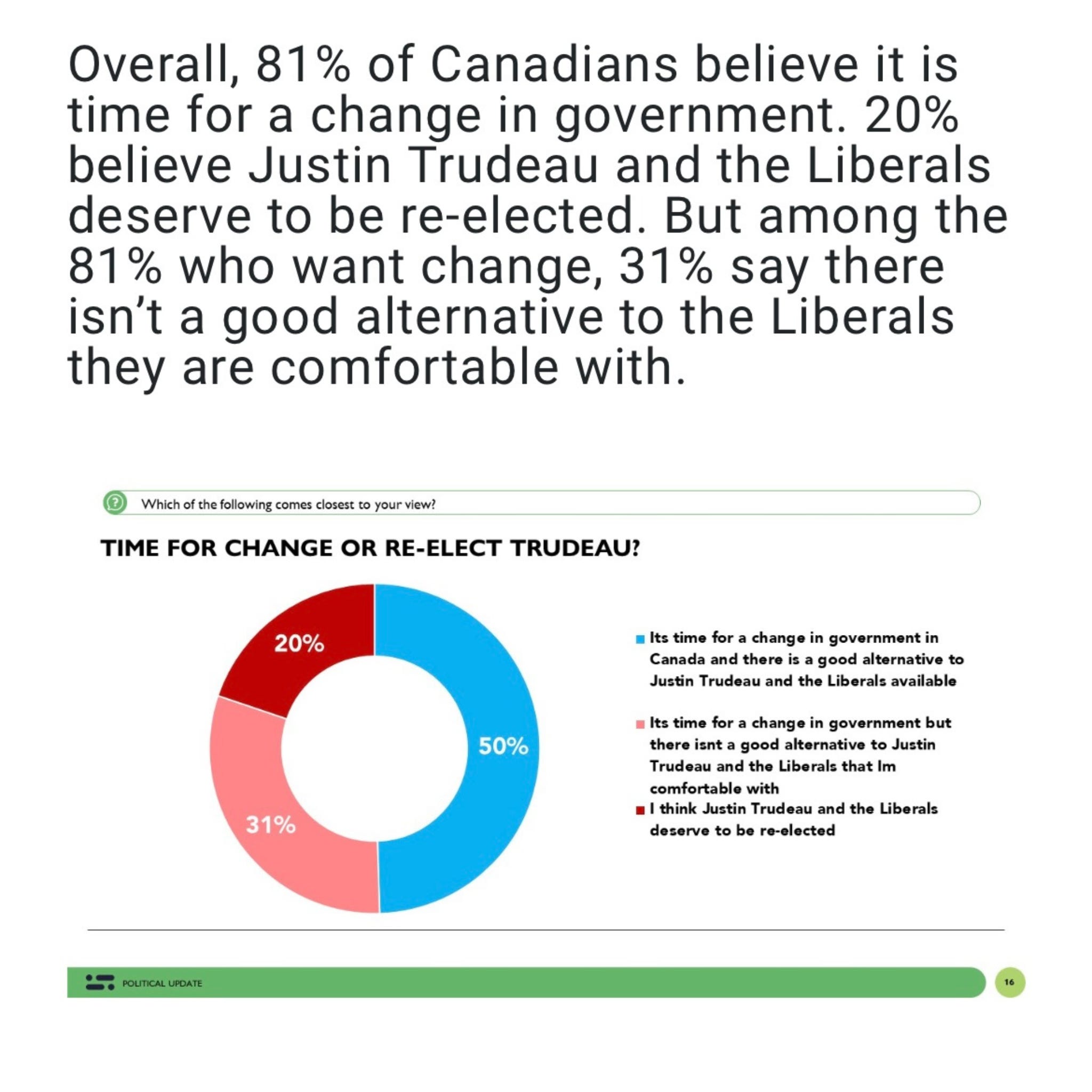 New Abacus data poll, which surveyed 2,000 adults, shows that 50% of ...