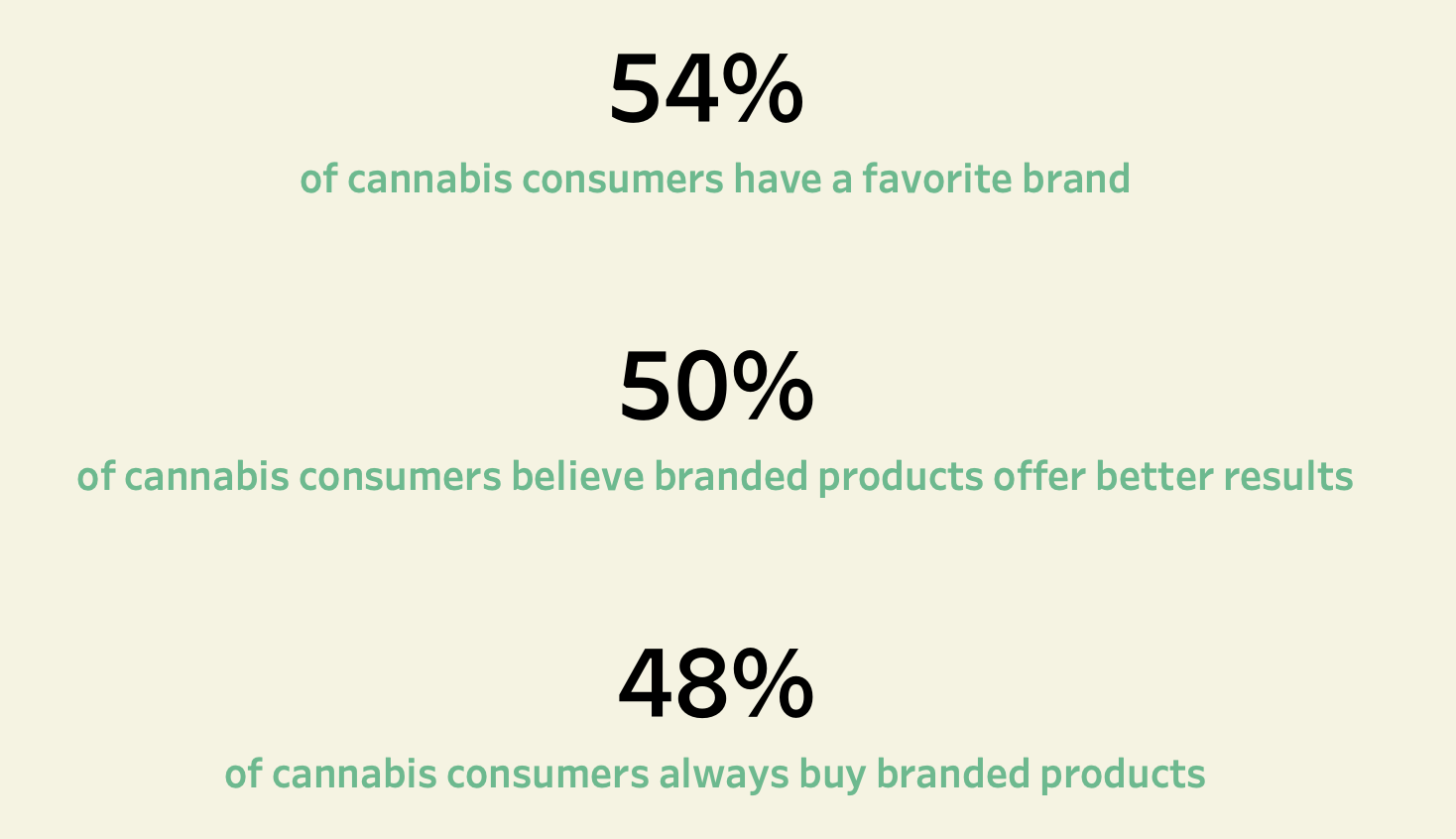 Research: Behind The Buzz - The Average Cannabis Consumer & How They Shop