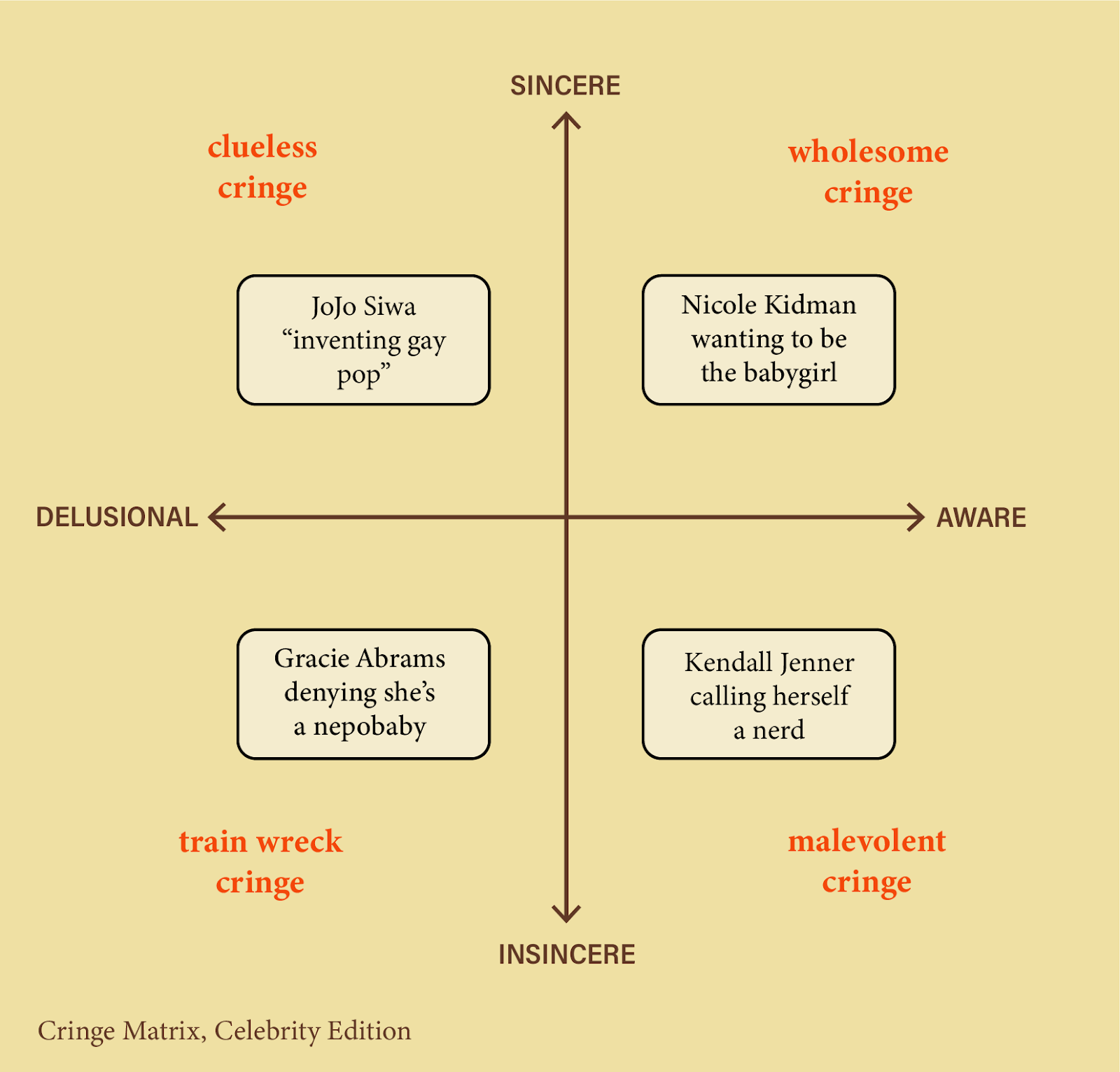#207: The Cringe Matrix - by Haley Nahman - Maybe Baby