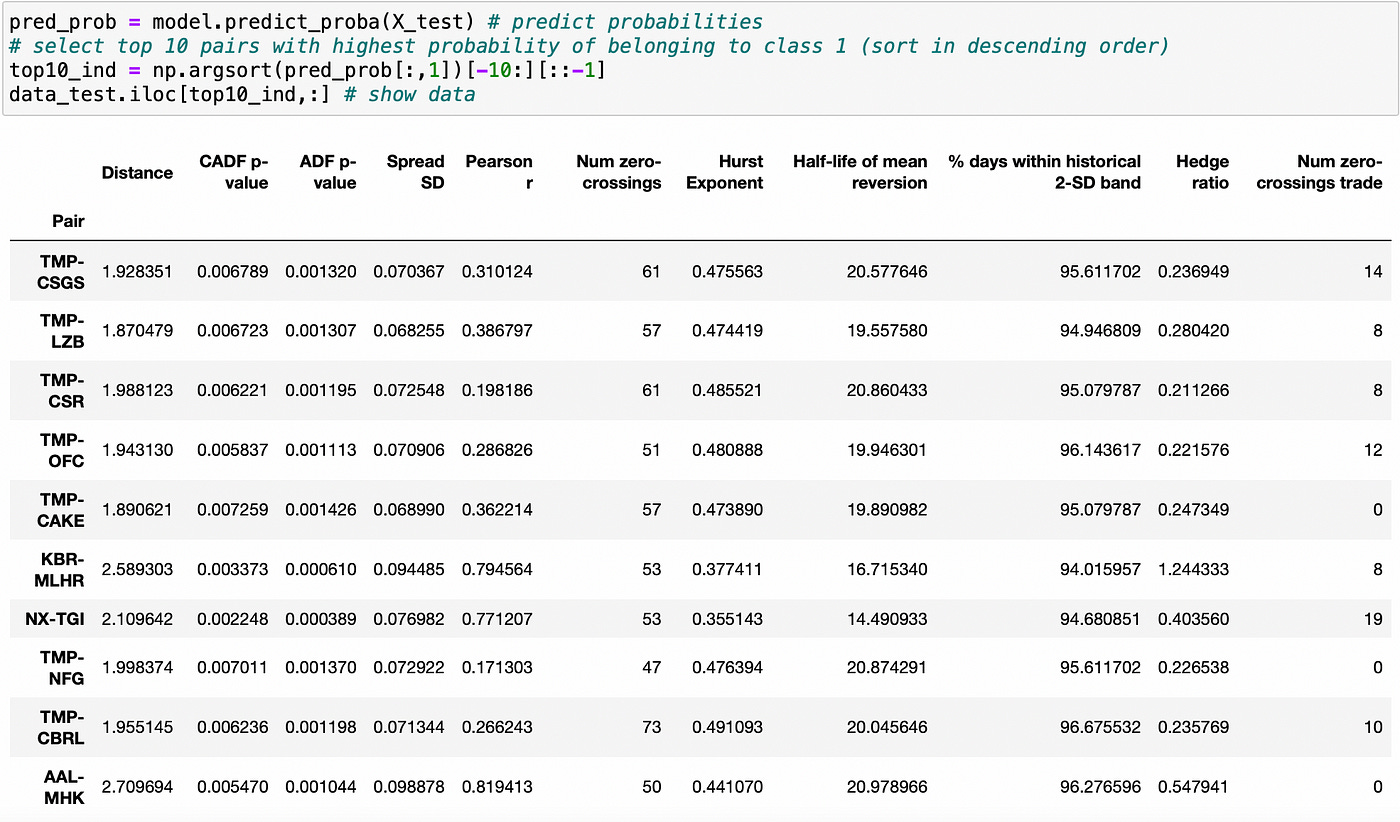 Pairs trading. Pair selection. Cointegration (Part 2)