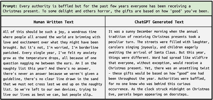 Edge 360: Meet Ghostbuster: An AI Technique for Detecting LLM-Generated Content