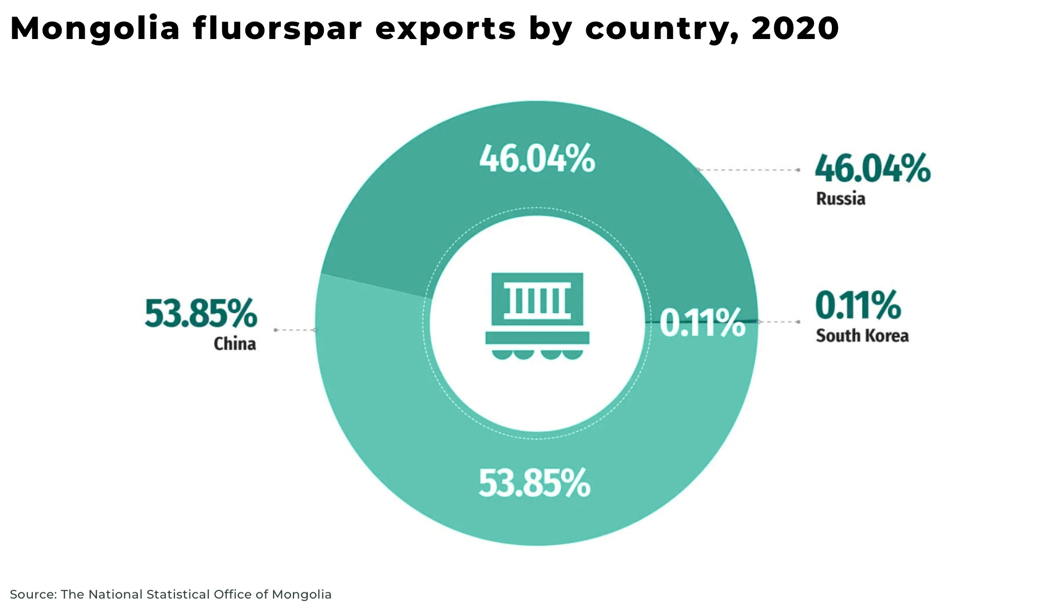 Fluorspar article - Where will fluorspar for US-made EVs come from? - Fluorspar Price