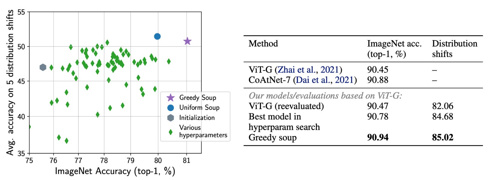 Model Merging: A Survey - by Cameron R. Wolfe, Ph.D.