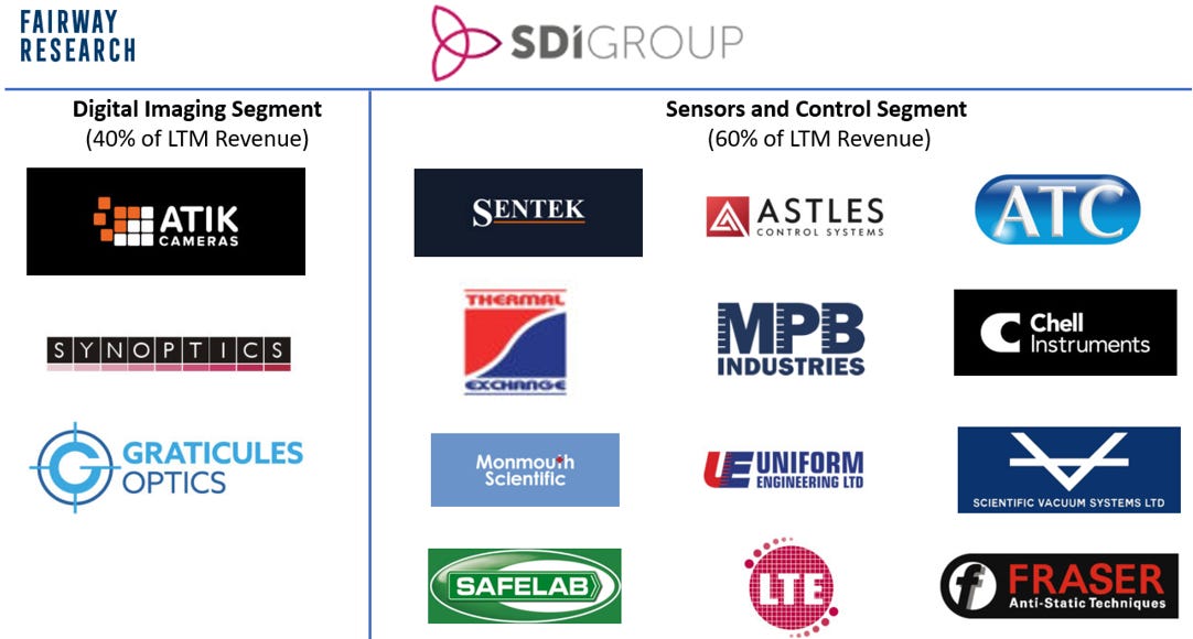 SDI Group plc - Deep Dive - Fairway Research - Deep Dives