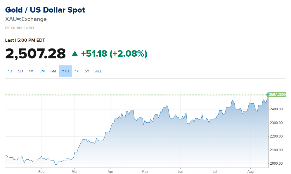 Gold Forecast in the White - FX Hedge Newsletter