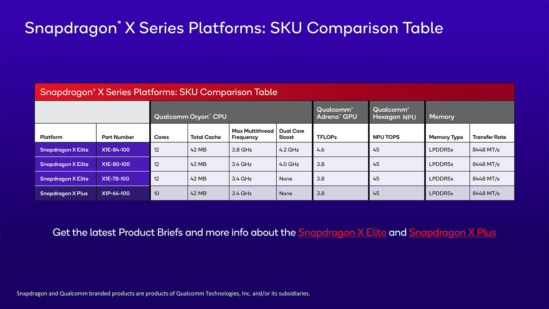 Snapdragon X Plus: Qualcomm's new AI chip for laptops to rival Intel’s top processor