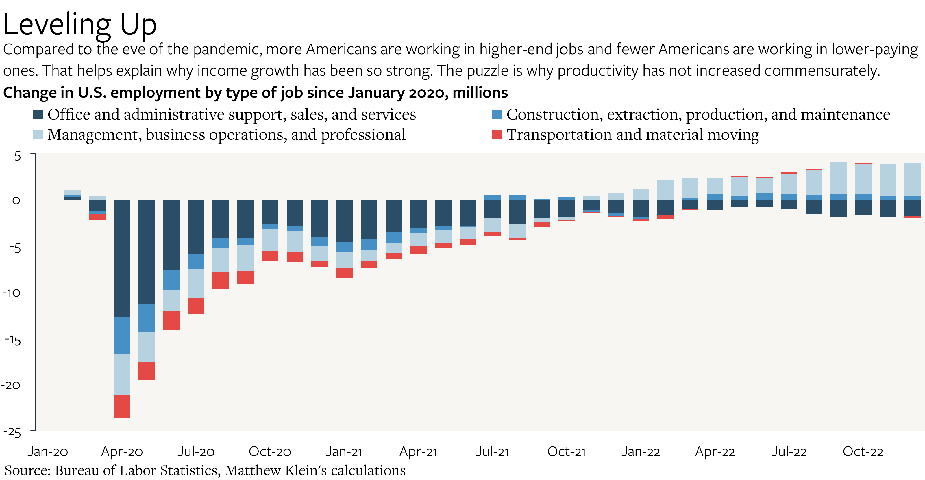 USA Jobs: Hiring Surge or Economic Mirage? > Workplace Happiness