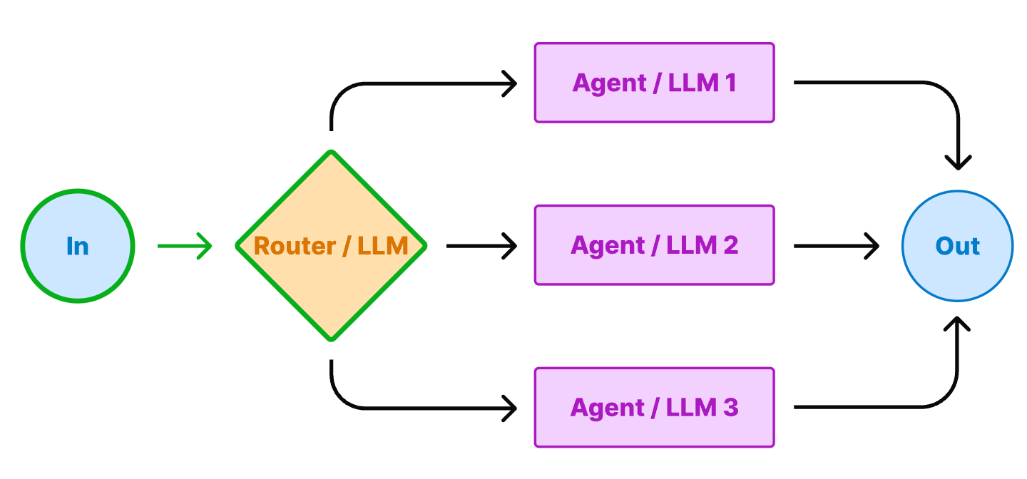 How to design high quality AI agents for instant productivity, reduced ...